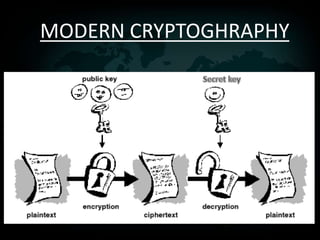 Cryptography, a science of secure writing | PPTX | Information and Network Security | Computing