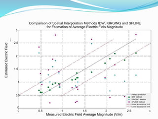 Presentation adv gis 08 01-2014 | PPTX | Geography | Science