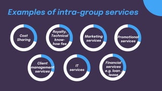 Presentation_Advisory & Intragroup service.pptx