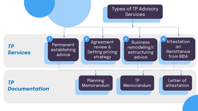 Presentation_Advisory & Intragroup service.pptx