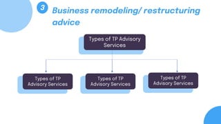 Presentation_Advisory & Intragroup service.pptx