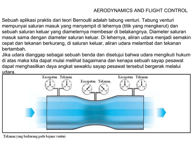 Presentation Aerodynamic | PPT