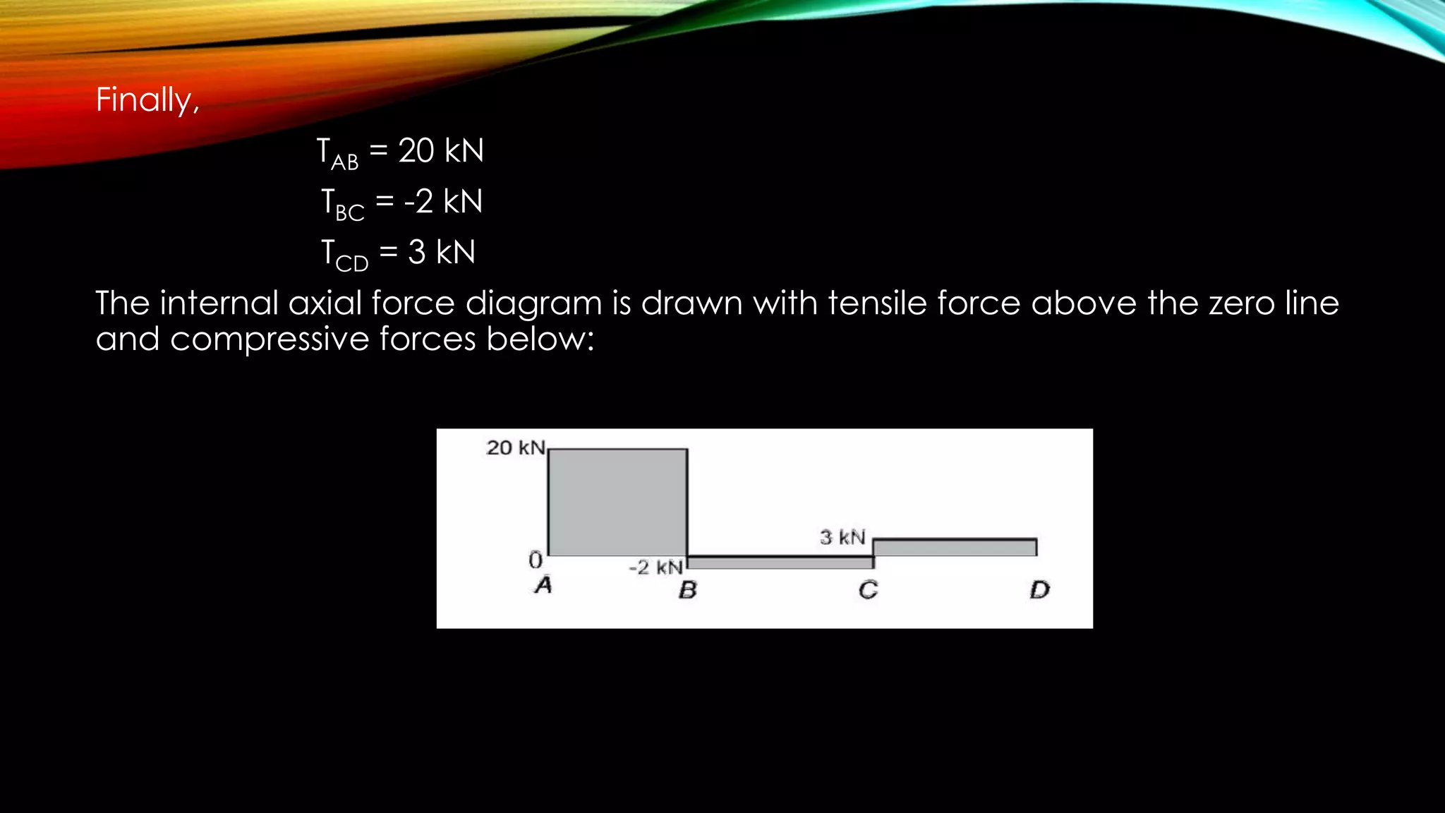 PRESENTATION OF AXIAL FORCE DIAGRAM by 10.01.03.132 | Physics | Science