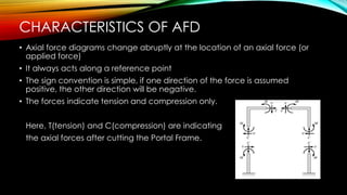 PRESENTATION OF AXIAL FORCE DIAGRAM by 10.01.03.132