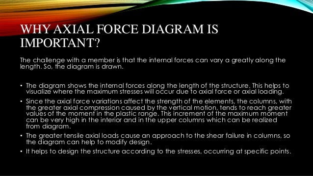 PRESENTATION OF AXIAL FORCE DIAGRAM by 10.01.03.132