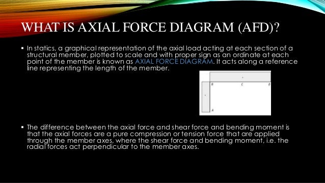 PRESENTATION OF AXIAL FORCE DIAGRAM by 10.01.03.132
