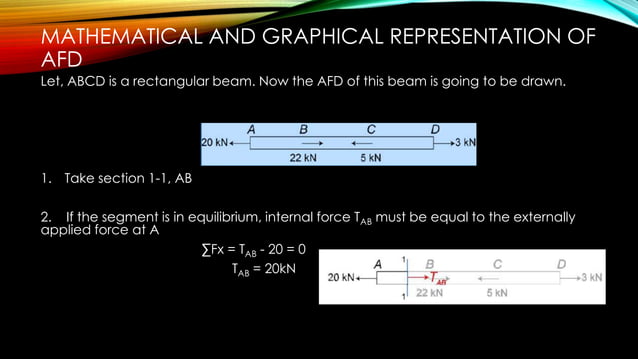 PRESENTATION OF AXIAL FORCE DIAGRAM by 10.01.03.132