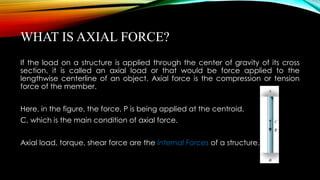 PRESENTATION OF AXIAL FORCE DIAGRAM by 10.01.03.132