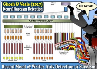 A giant sarcastic robot? What a Great Idea! | PDF