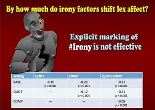 A giant sarcastic robot? What a Great Idea! | PDF