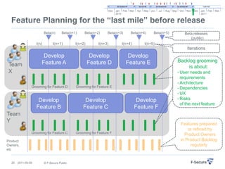 Evolution of Longer-Term Planning in a Large Scale Agile Project – F-Secure’s experience | PPT