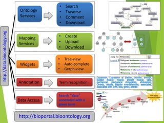 AgroPortal : a proposition for ontology- based services in the ...