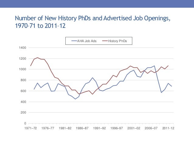 How old is too old to get a PhD in history? : r/AskHistorians