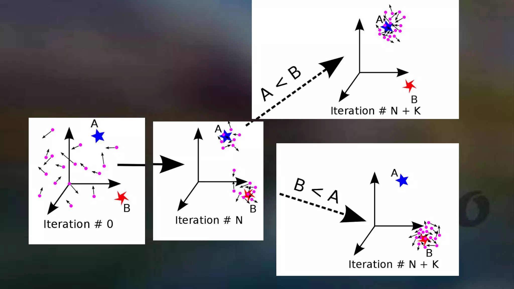 Particle Swarm Optimization | PPTX