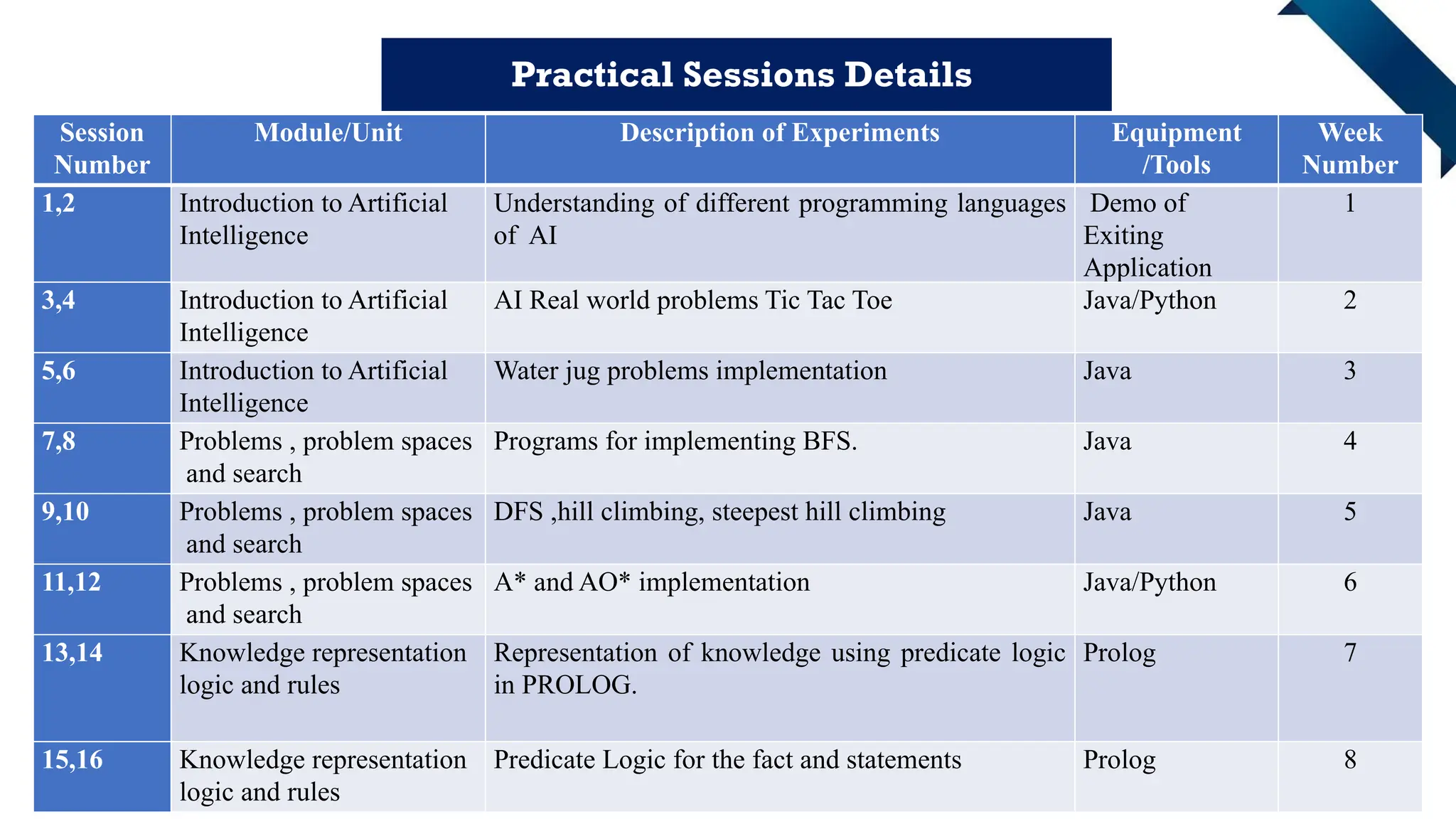 Presentation_AI by Dr Neha Gupta for student purpose | PPTX