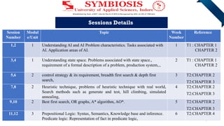 Presentation_AI by Dr Neha Gupta for student purpose | PPTX