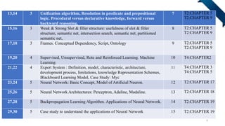 Presentation_AI by Dr Neha Gupta for student purpose | PPTX