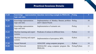 Presentation_AI by Dr Neha Gupta for student purpose | PPTX