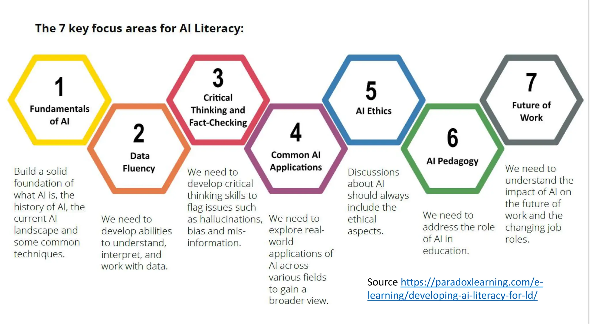 Keynote AI assessment tools: online exams and tools.pptx