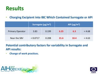 Presentation ai hce 2017 bob chen updated-3.0 | PPTX | Pharmaceutical ...