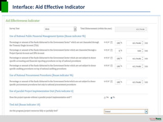 Presentation for AIMS by TechnoVista Limited | PPT