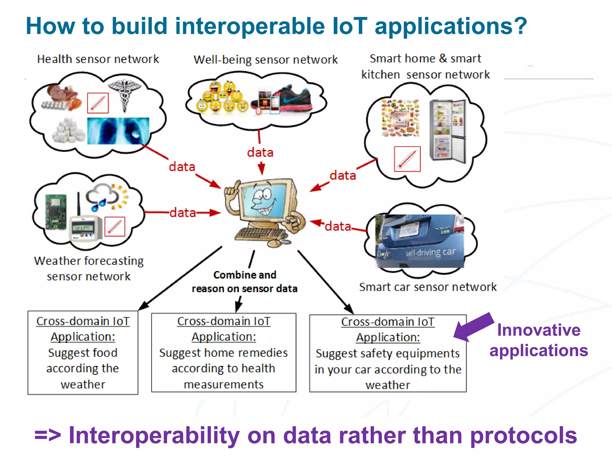 Presentation aina2016 seg3.0_methodology_v2 | PDF