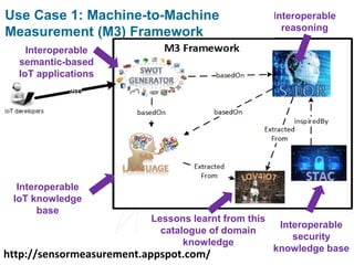 Presentation aina2016 seg3.0_methodology_v2 | PDF
