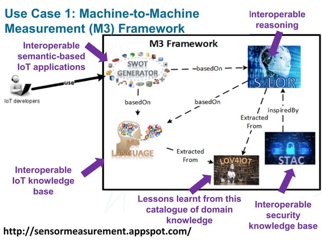 Presentation aina2016 seg3.0_methodology_v2 | PDF