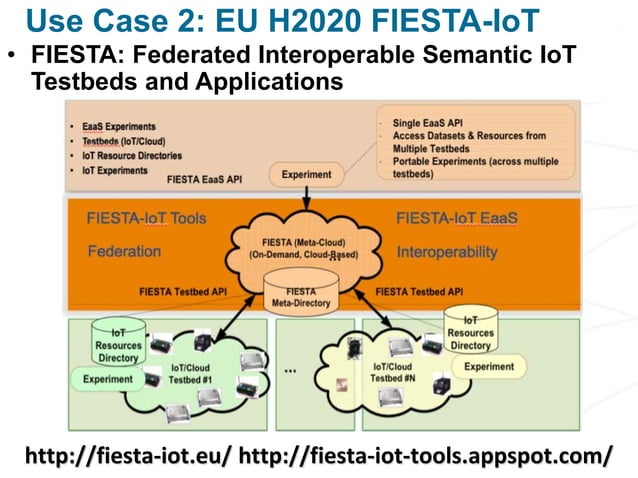 Presentation aina2016 seg3.0_methodology_v2 | PDF