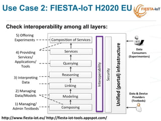 Presentation aina2016 seg3.0_methodology_v2 | PDF