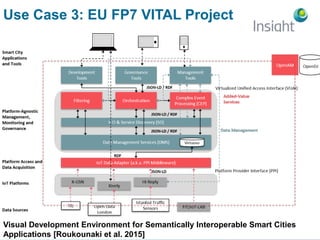 Presentation aina2016 seg3.0_methodology_v2 | PDF