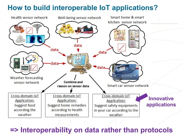 Presentation aina2016 seg3.0_methodology_v2 | PDF