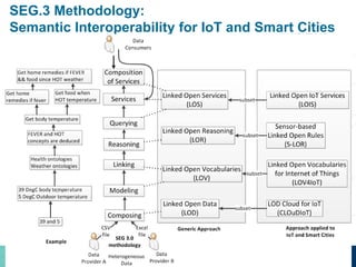 Presentation aina2016 seg3.0_methodology_v2 | PDF