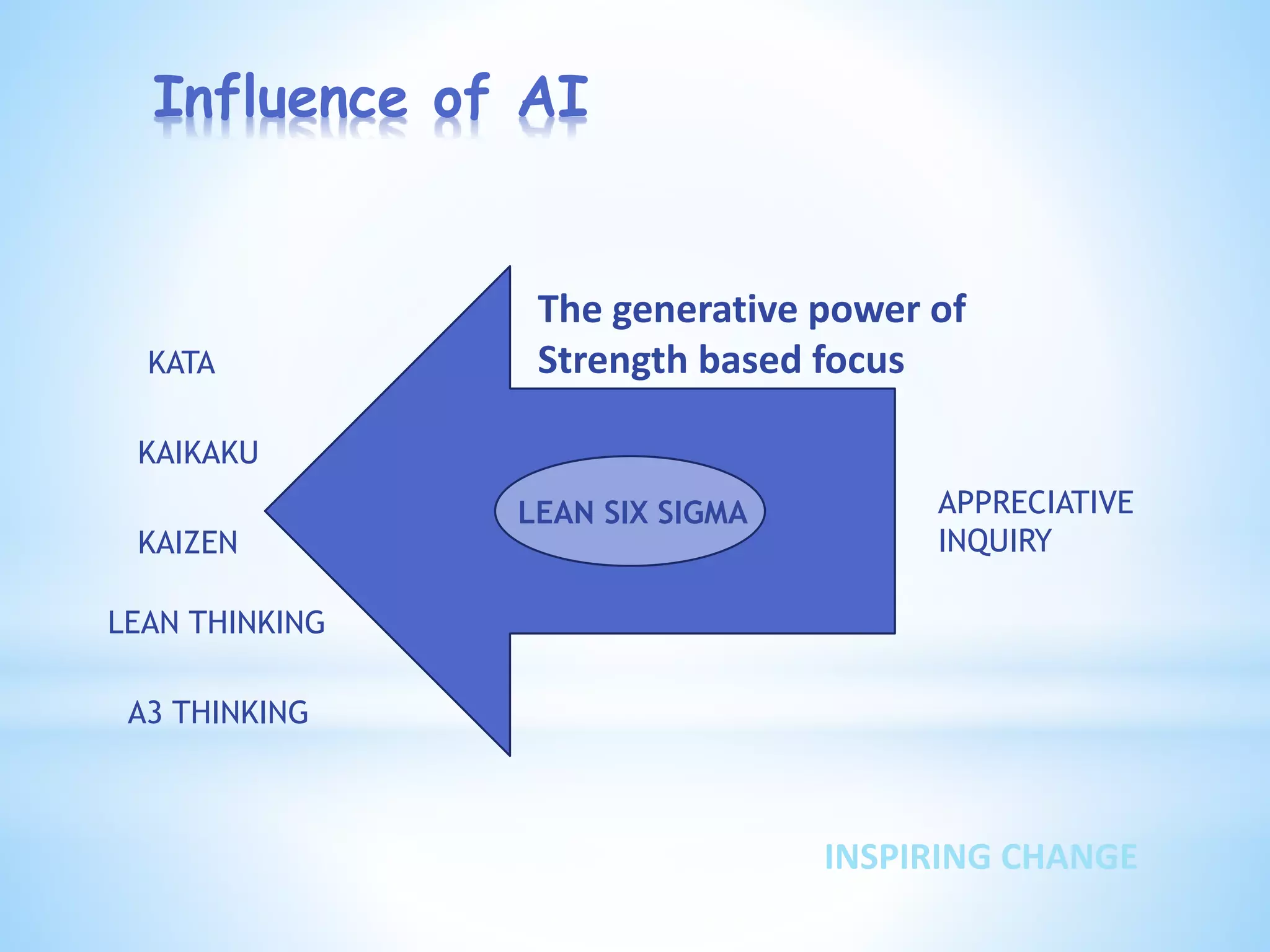 Crossing Improvement Borders with Strength based Lean | PPTX