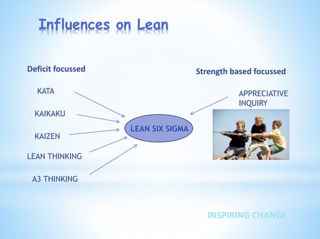 Crossing Improvement Borders with Strength based Lean | PPTX