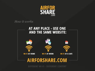 AirForShare presentation | PDF