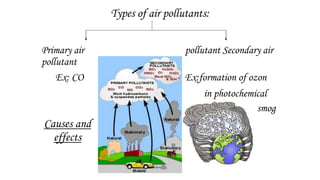 air pollution presentation ppt, popwer point | PPT