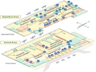 Airport Layout | PPTX