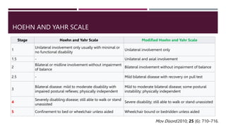 HOPE IN THE MANAGEMENT OF ADVANCED PARKINSONS DISEASE.pptx