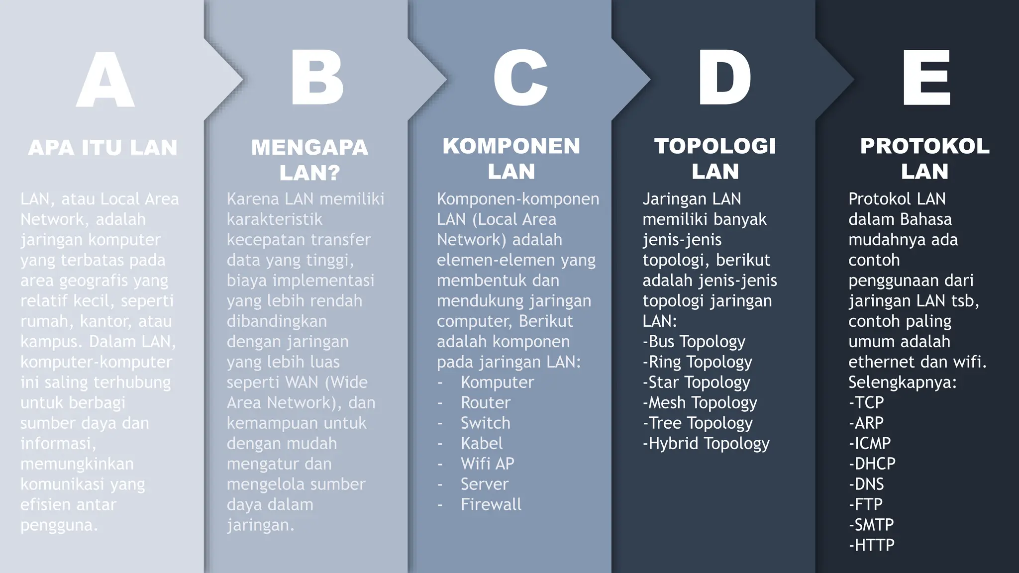 Presentasi LAN.pptx