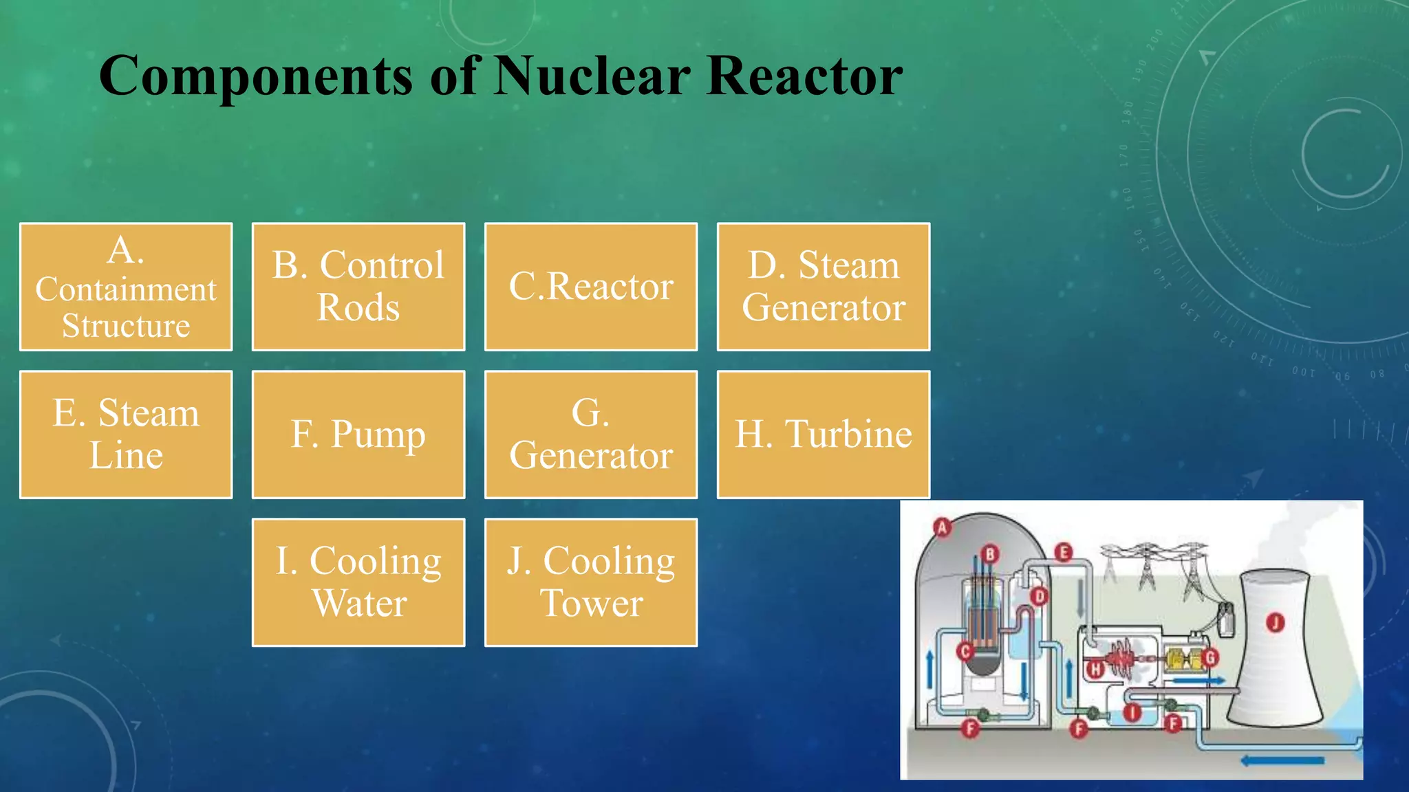 Presentation Topic:- Nuclear Reactor | PPTX