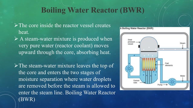 Presentation Topic:- Nuclear Reactor | PPT
