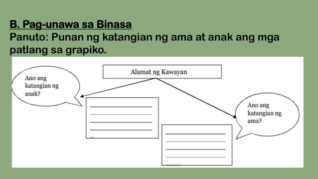 presentation of alamat Filipino grade nine | PPTX