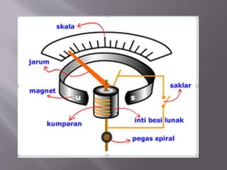 ALAT UKUR LISTRIK PMMC | PPTX