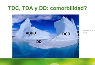 Trastornos del desarrollo de la coordinación. Diagnóstico, comorbilidad ...