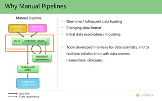 Building ETL pipelines for tranSMART 17.X - New tools for the data loader | PPT
