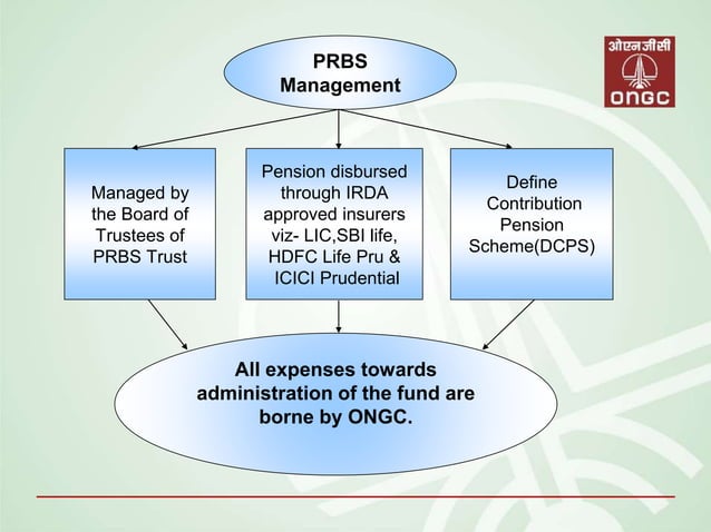 Presentation All Trusts.pptx | Life Insurance | Insurance