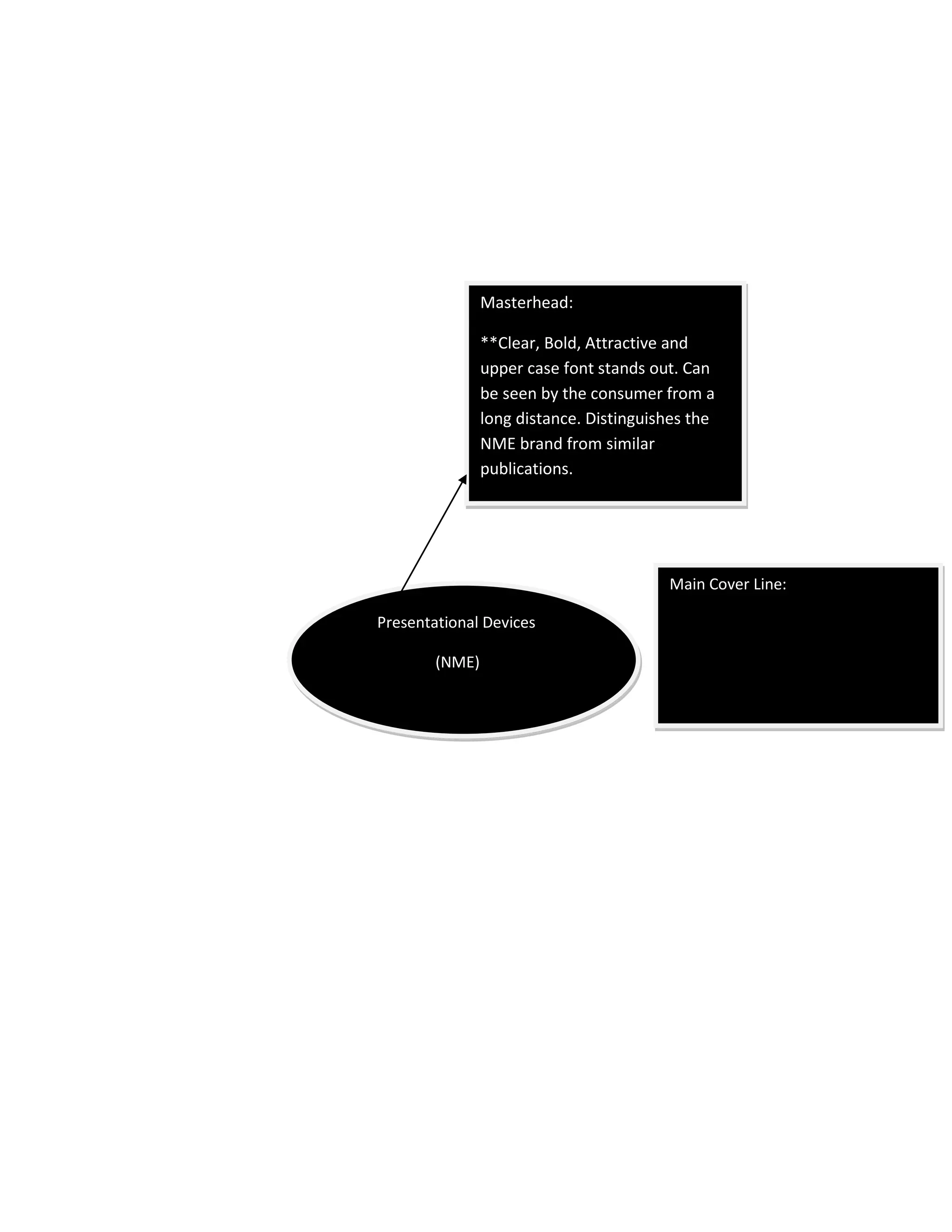 Presentational Nme Devices Analysis | PDF
