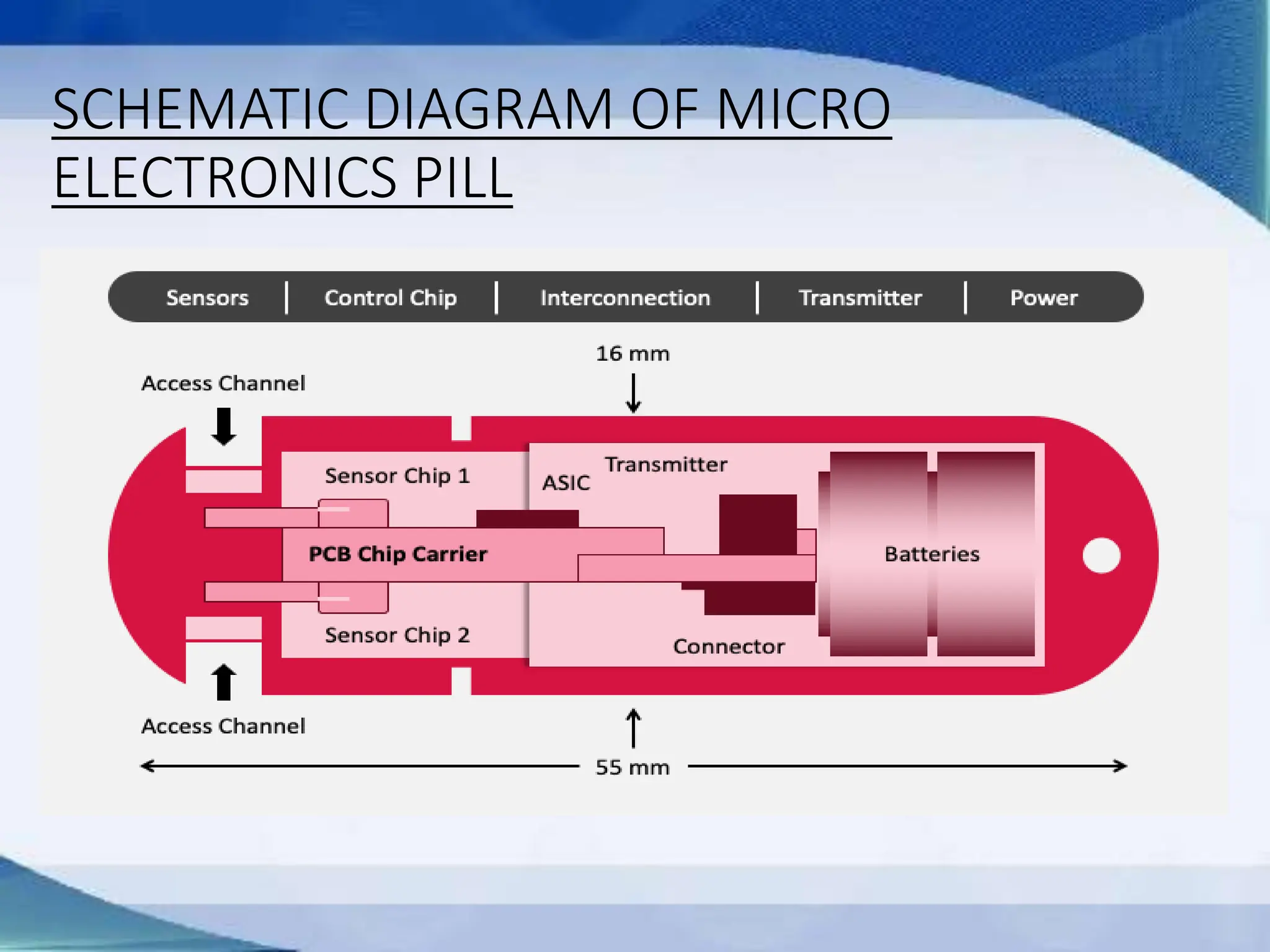 Presentation on Micro electronics pill.pptx