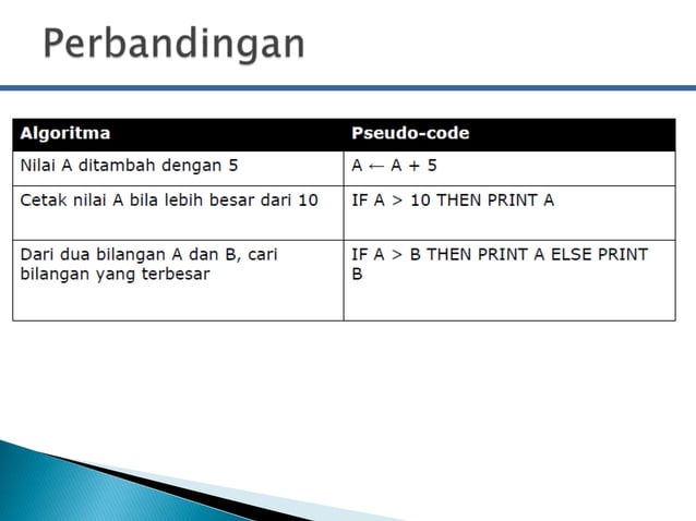 Materi 1 - Algoritma & Pemrogaman | PPT